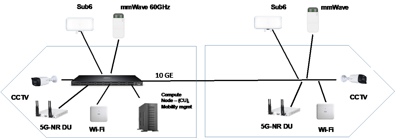 Enhanced Mobile Broadband under High Speed Mobility - 5G-VICTORI